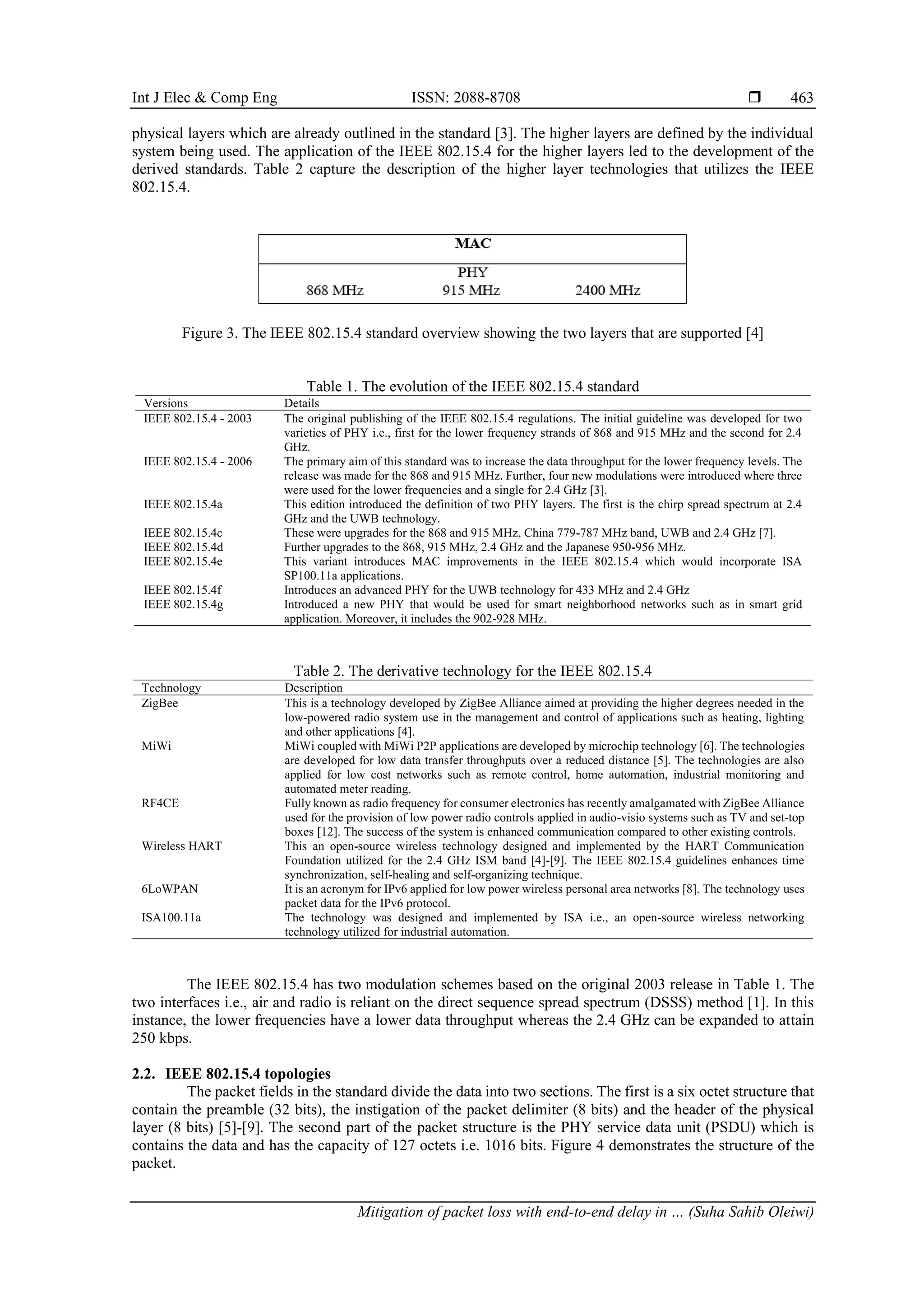 Mitigation Of Packet Loss With End To End Delay In Wireless Body Area