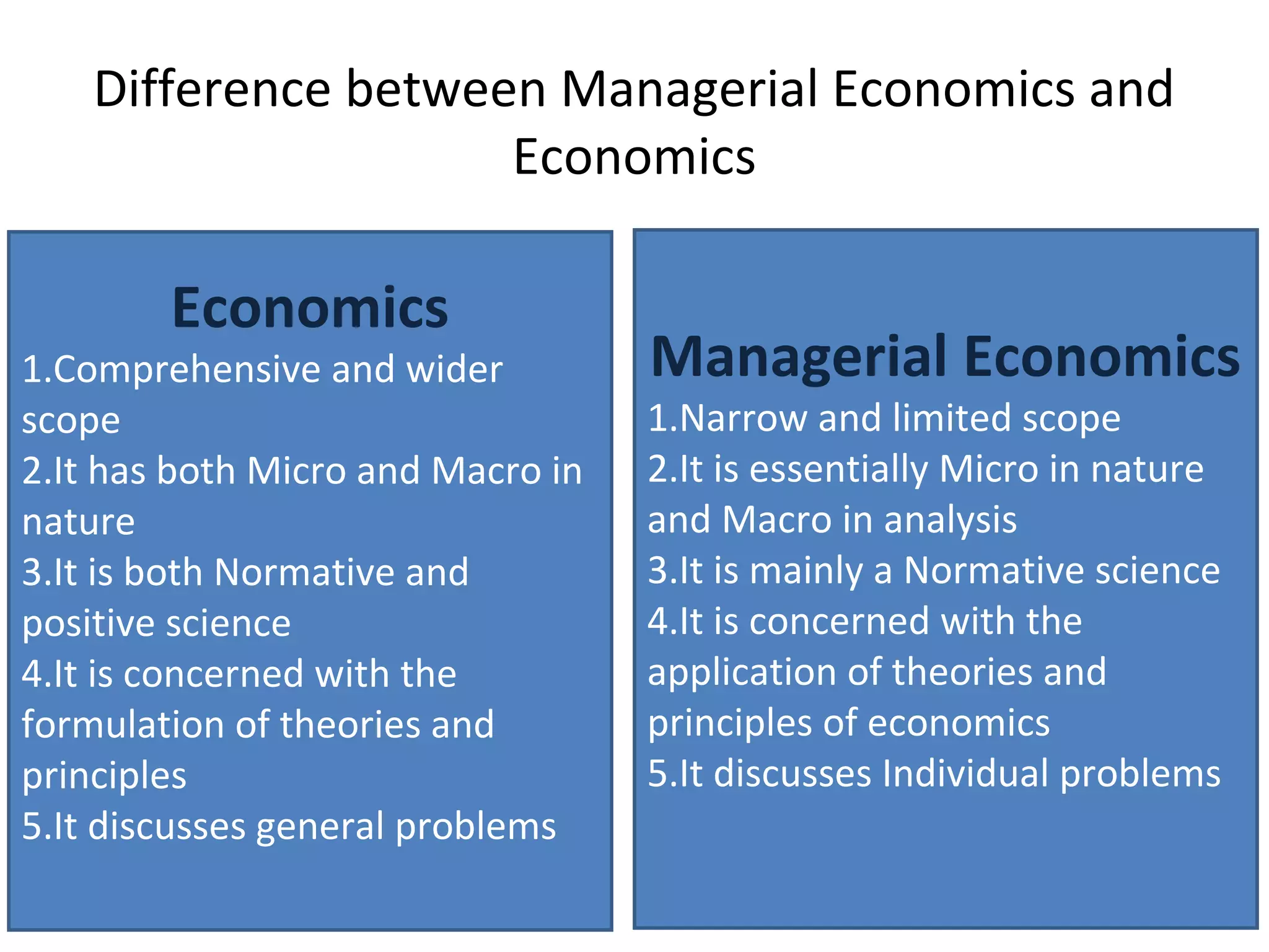 Managerial-Economics | PPT
