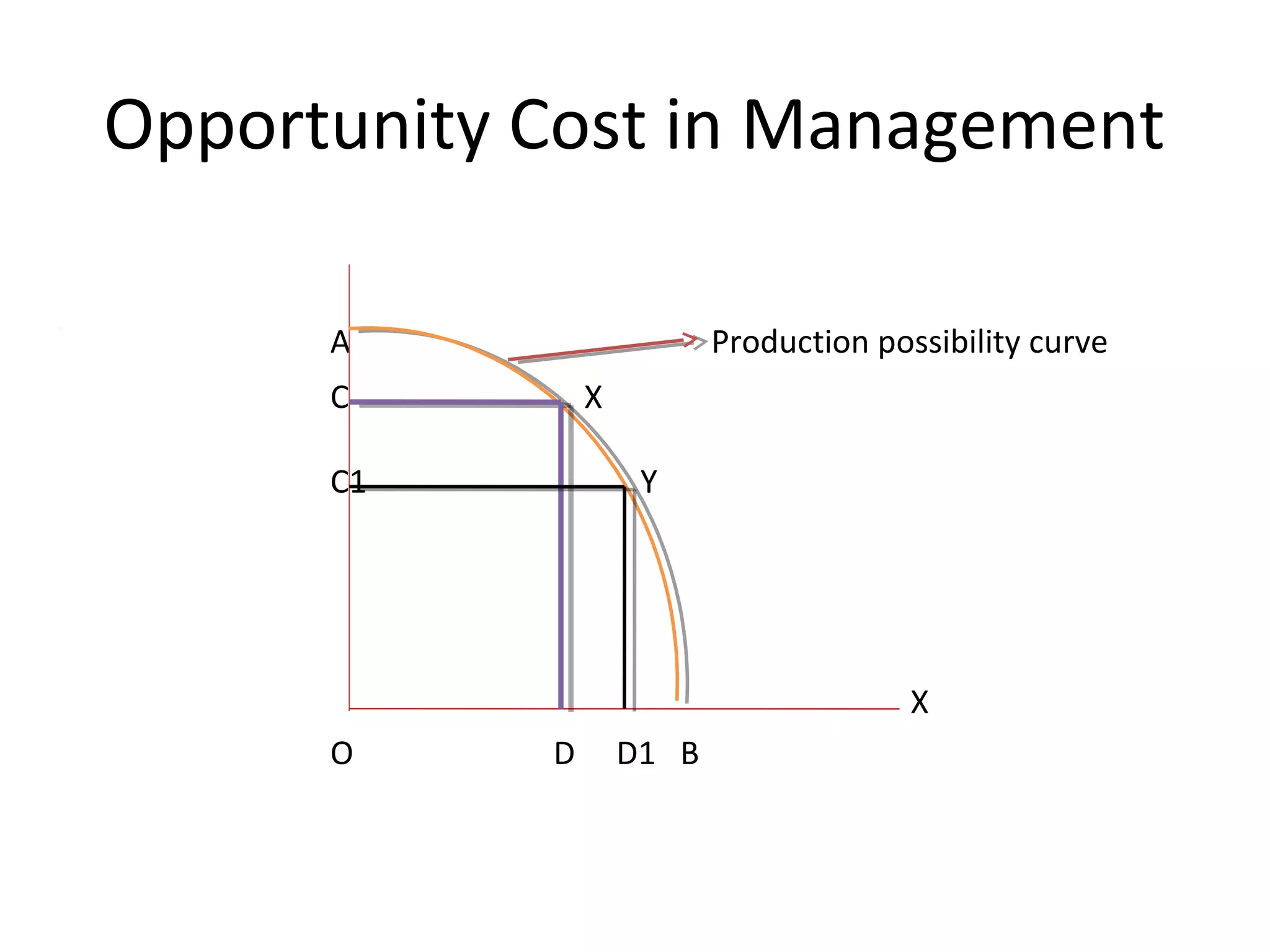 Managerial-Economics | PPT