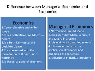 Managerial-Economics | PPT