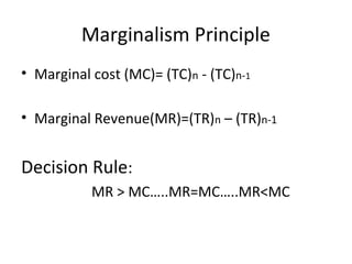 Managerial-Economics | PPT