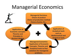 Managerial-Economics | PPT