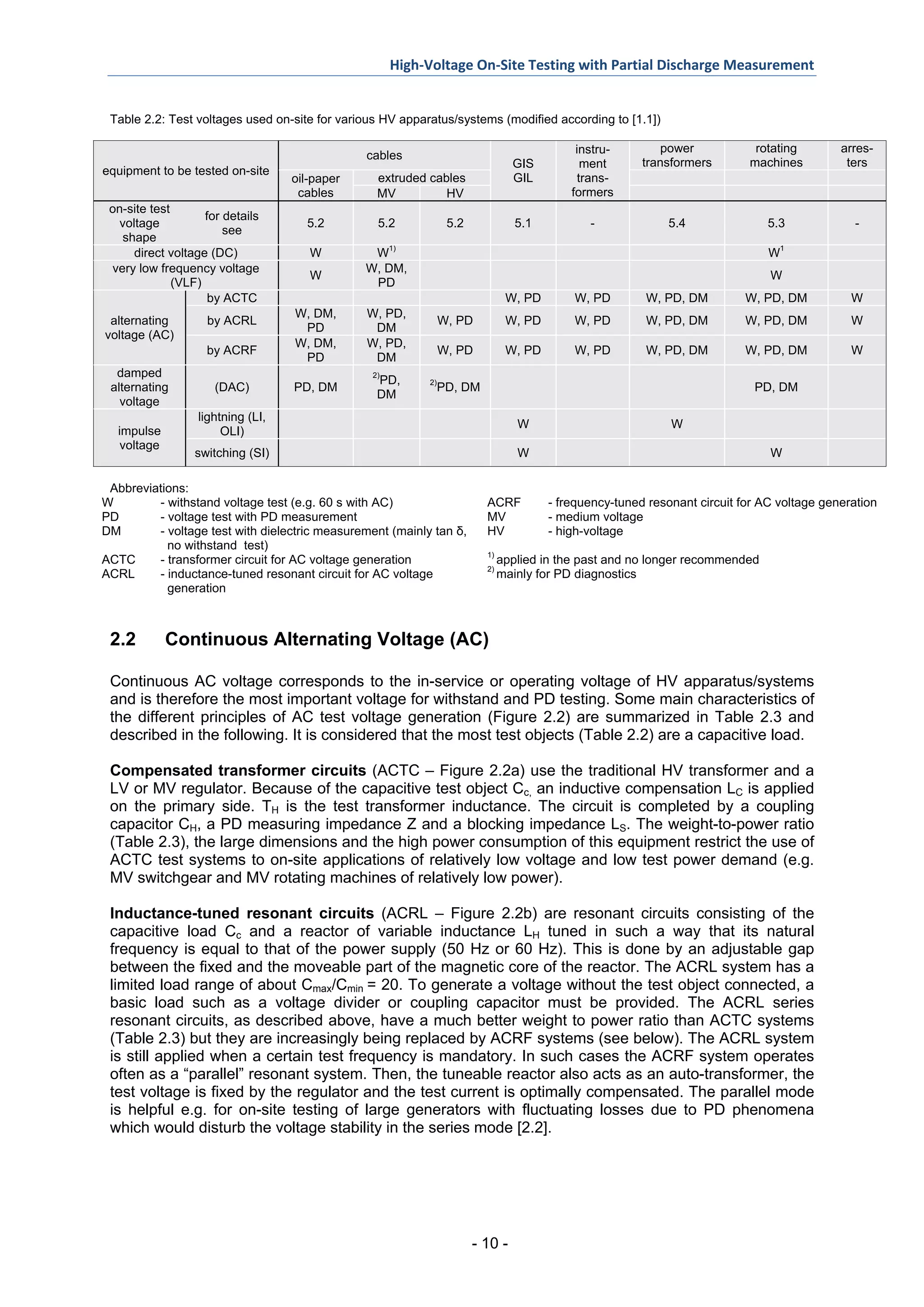 High Voltage On-Site Testing with Partial Discharge Measurement (Cigre ...