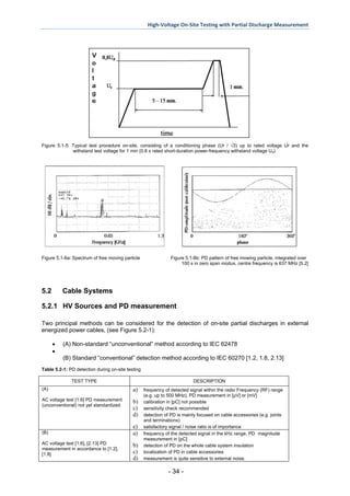 High Voltage On-Site Testing with Partial Discharge Measurement (Cigre ...