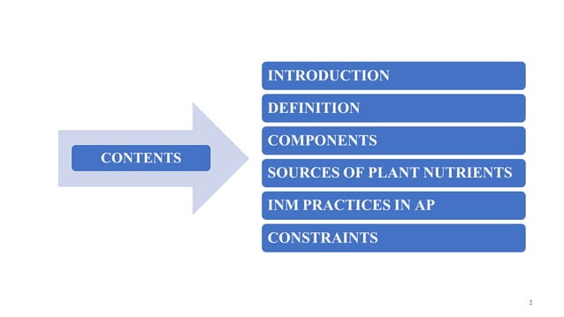 Integrated Nutrient Management in soils. | PPTX | Agriculture | Industries