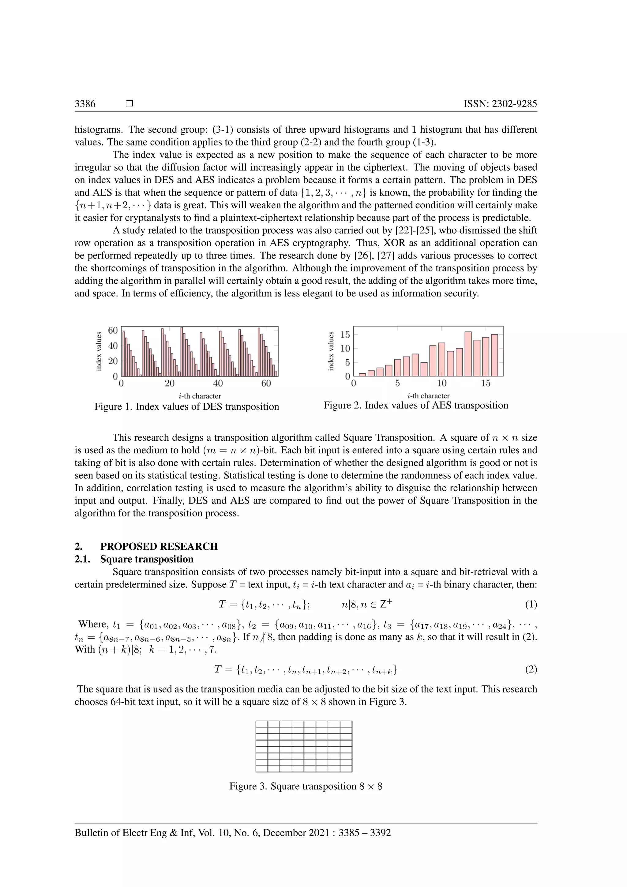 Square transposition: an approach to the transposition process in block ...