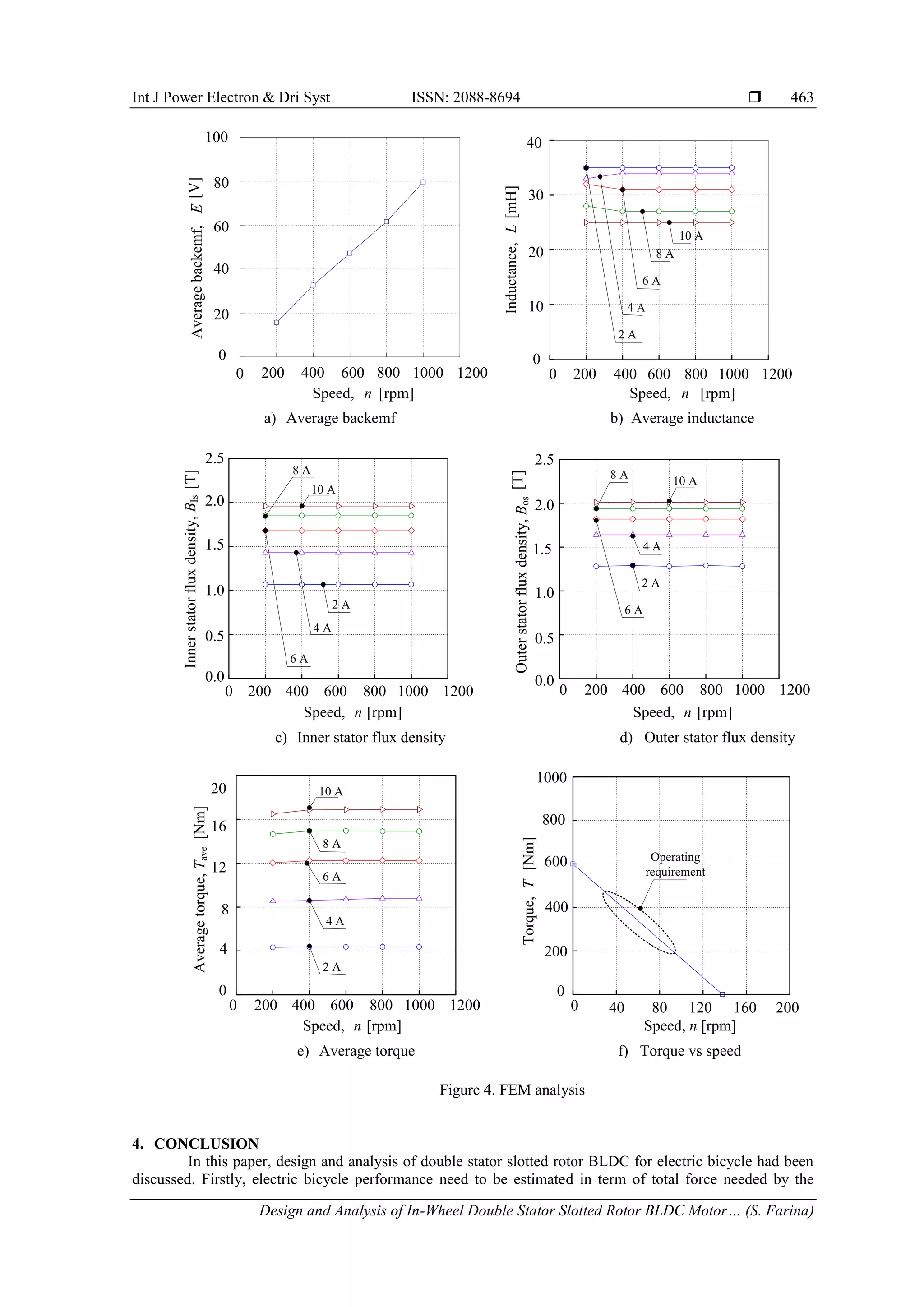 Design and Analysis of In-Wheel Double Stator Slotted Rotor BLDC Motor ...