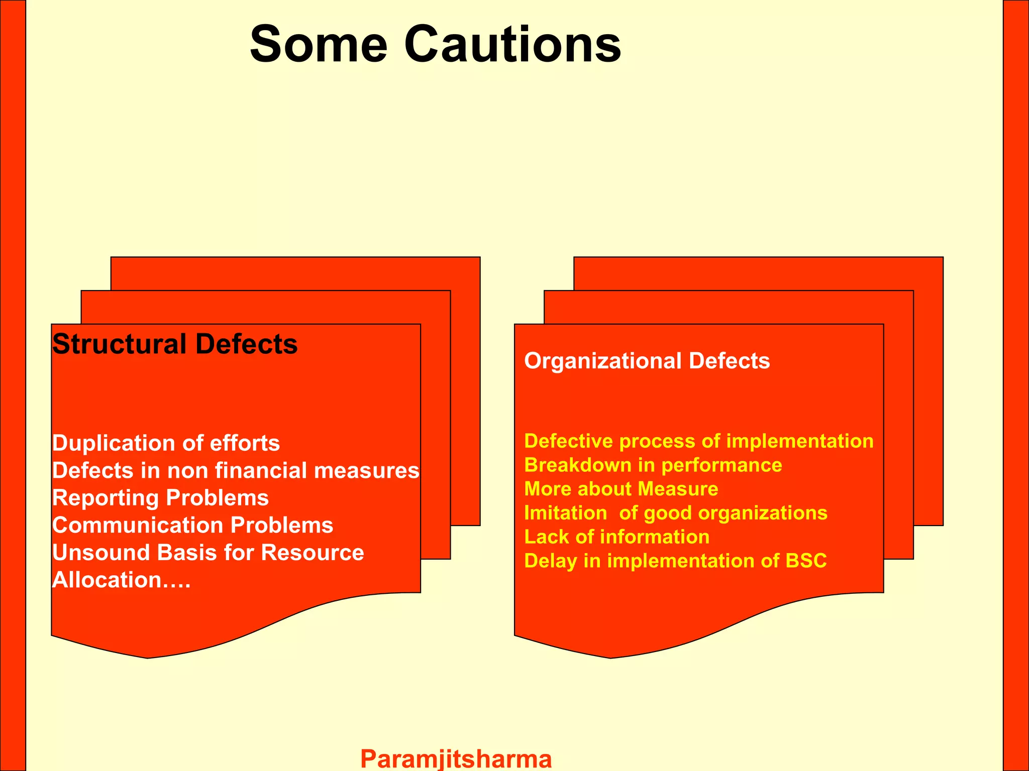 5032772 Implementation Of Balanced Scorecard | PPT