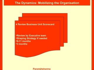 5032772 Implementation Of Balanced Scorecard | PPT