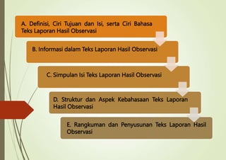 503299635-Ppt-Teks-Laporan-Hasil-Observasi.ppt
