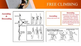 Materi_Rorck_Climbing_Panjat_ Tebing_PPT | PPTX
