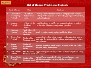 503385958-CHINESE-TRADITIONAL-FESTIVALS.pdf