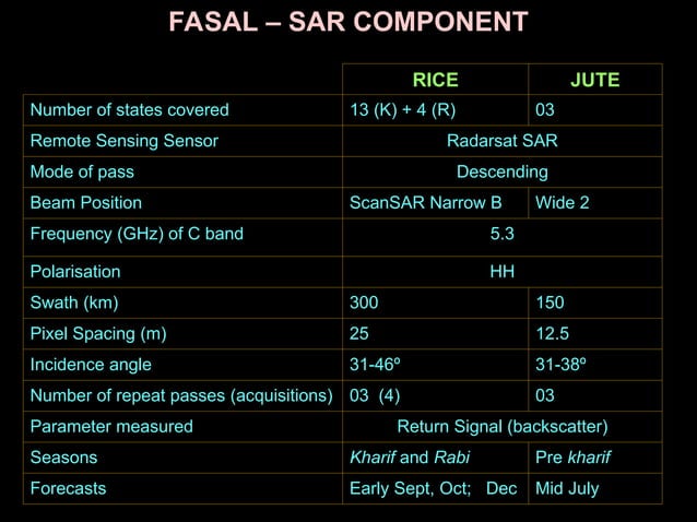 Operational Crop Monitoring Using Synthetic Aperture Radar (SAR).ppt