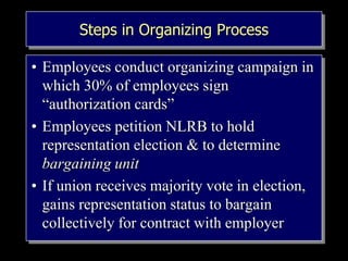 503556212-Jeffrey-a-Mello-4e-Chapter-12-Labor-Relations.ppt