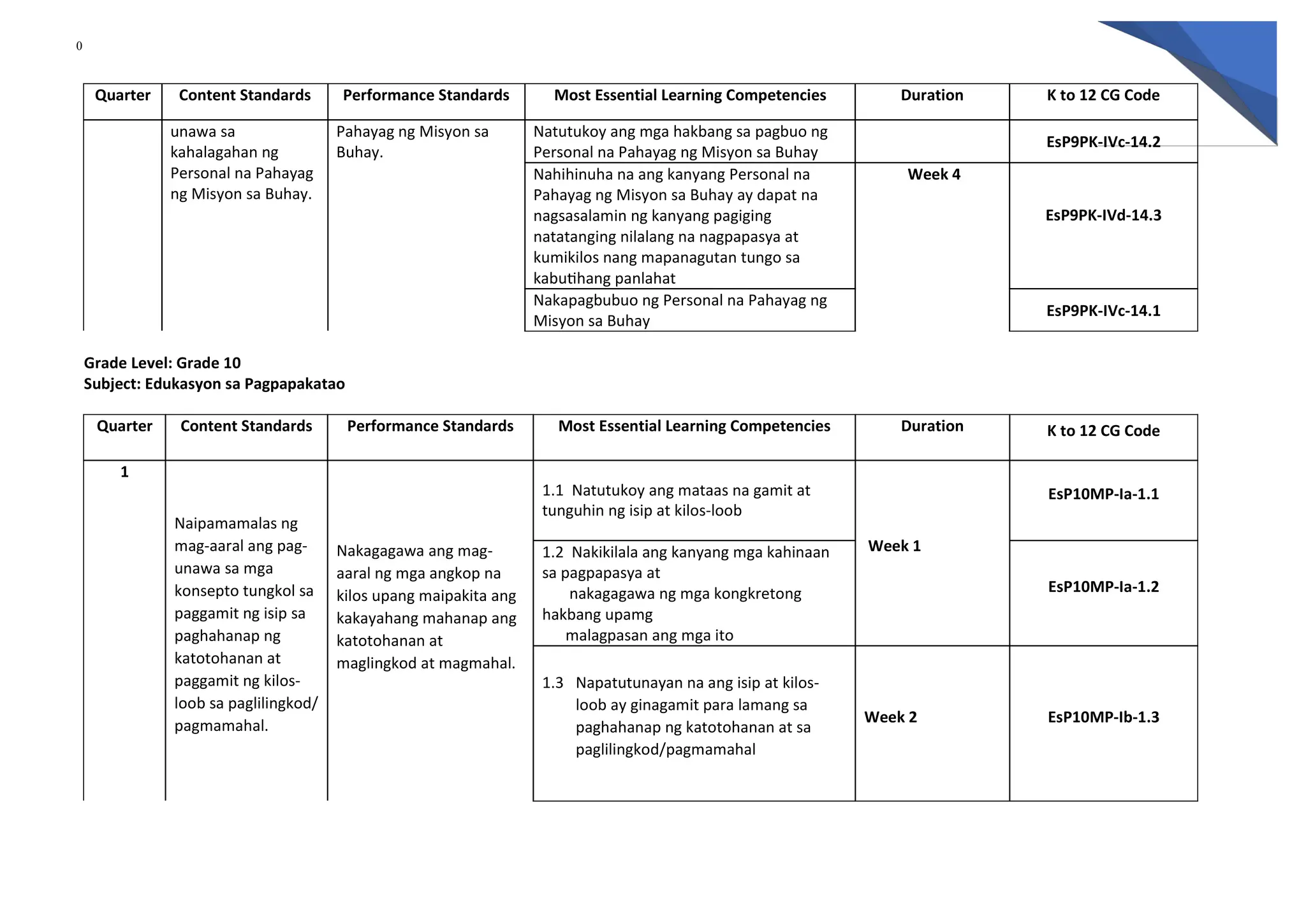 JUNIOR HIGH SCHOOL GRADE 10 ESP10-MELCS.pdf