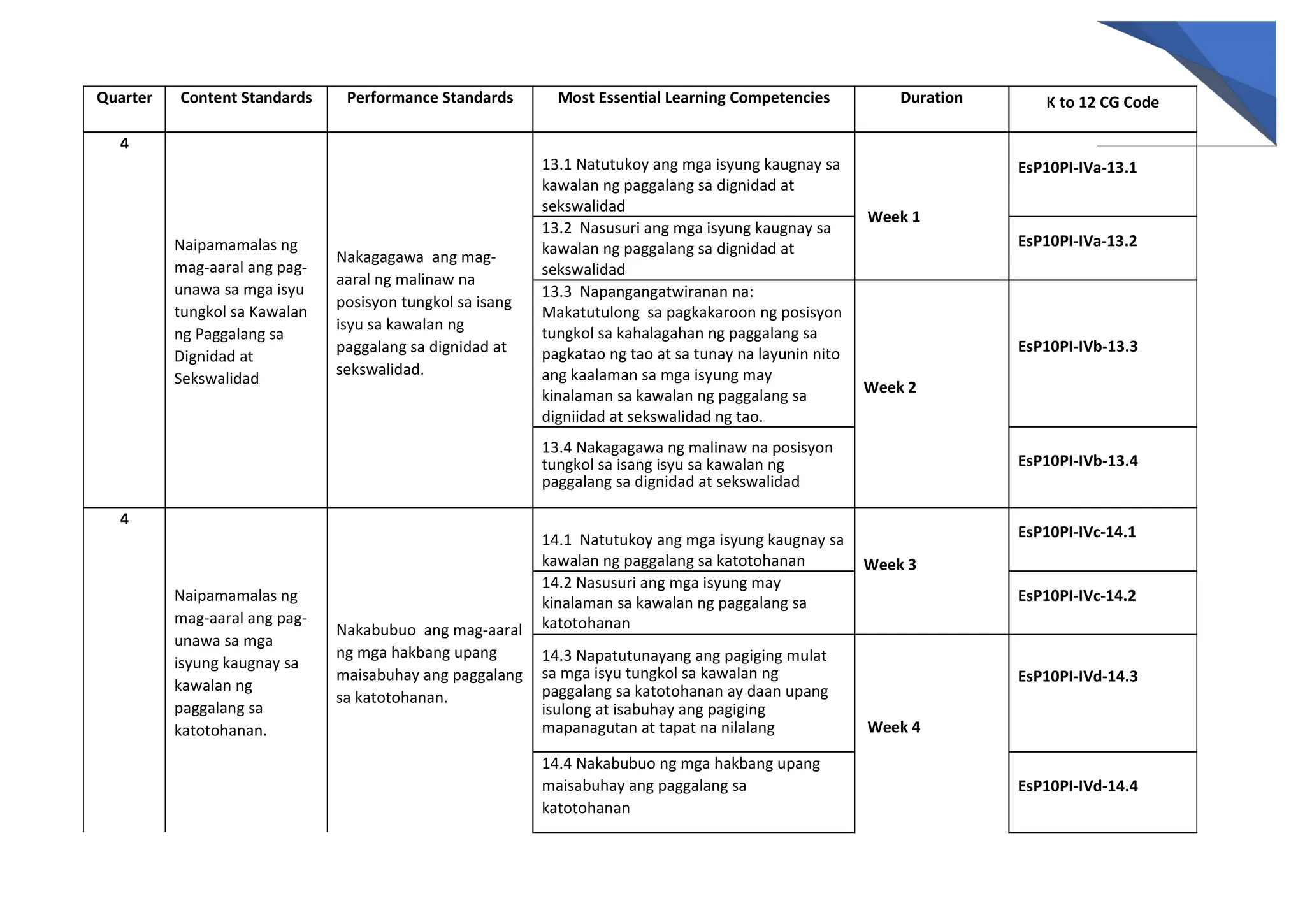 JUNIOR HIGH SCHOOL GRADE 10 ESP10-MELCS.pdf