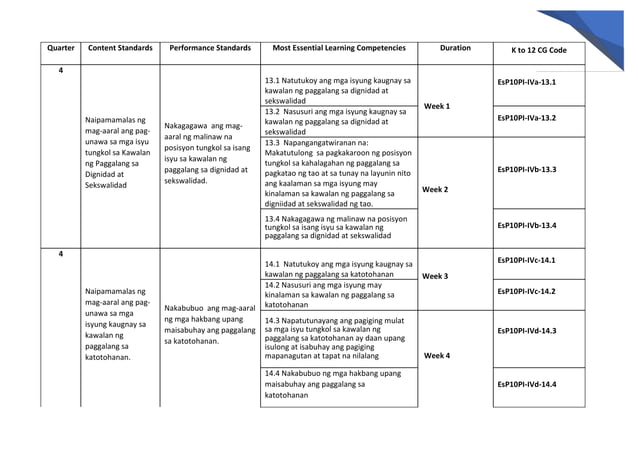 JUNIOR HIGH SCHOOL GRADE 10 ESP10-MELCS.pdf