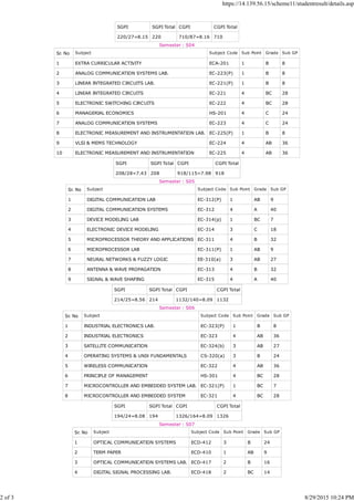 transcript | PDF | Undergraduate Education | College Education