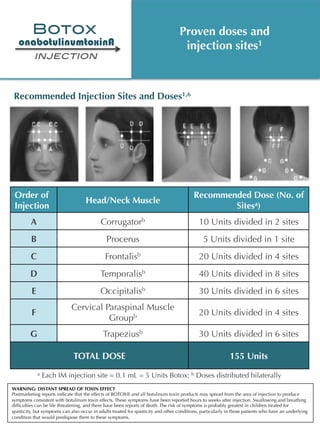 BOTOX-Migraine_DetailAid_withDisclaimer | PDF | Brain and Nervous ...