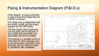 CRP Presentation | PPT