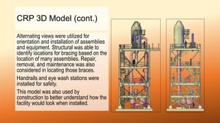 CRP Presentation | PPT