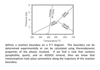 Chemical equilibrium in metamorphic rocks, Retrograde metamorphism | PPTX