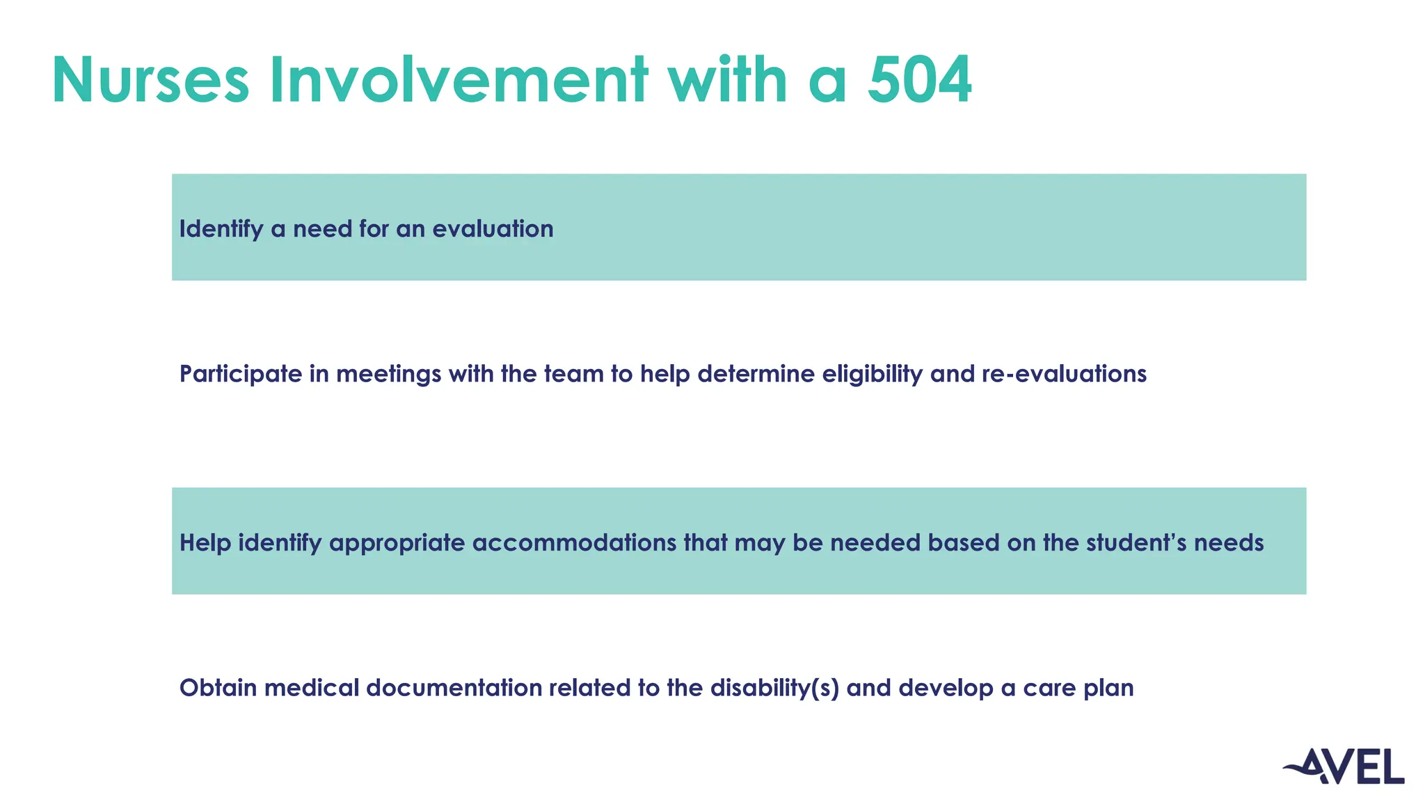 Training for school inclusion 504IEPEd.pptx