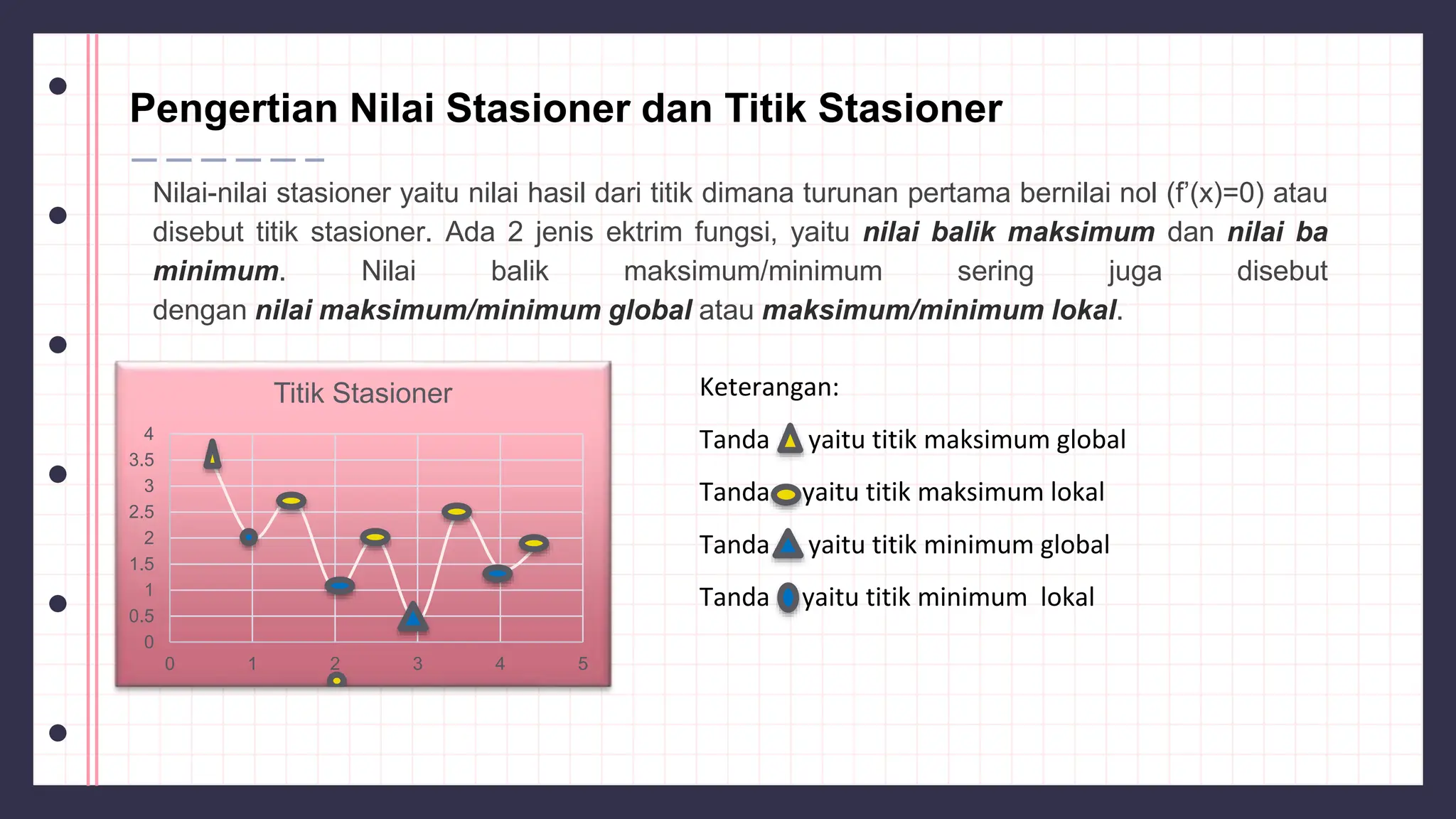 504042923-3-Titik-Stasioner-Suatu-Fungsi-Dan-Jenis-jenis-Ekstrim.pptx
