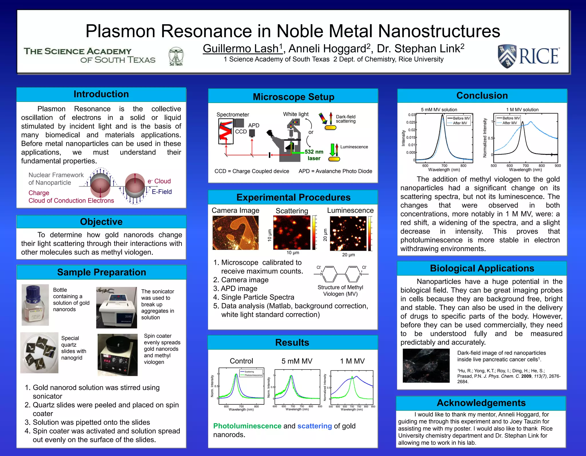 FINAL PLASMON RESONANCE | PPT