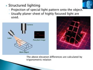 50424340-Machine-Vision3 (1).pptx