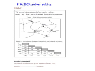 collaborative problem solving PISA | PPT