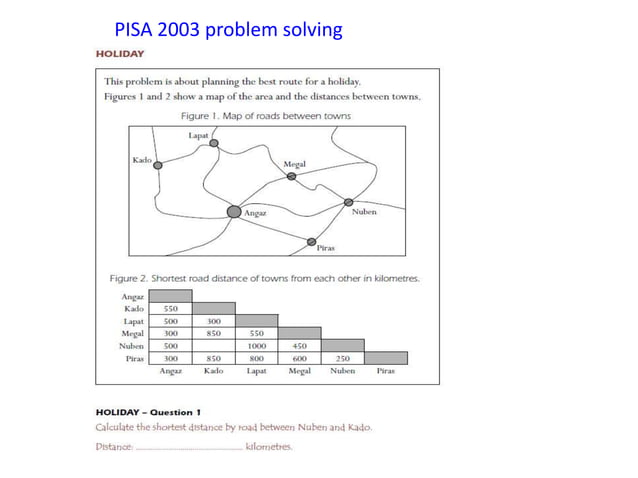 collaborative problem solving PISA | PPTX