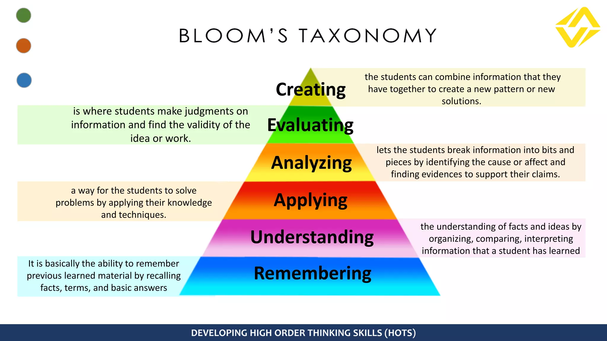 504487897-HOTS-Presentation-Final.pptx