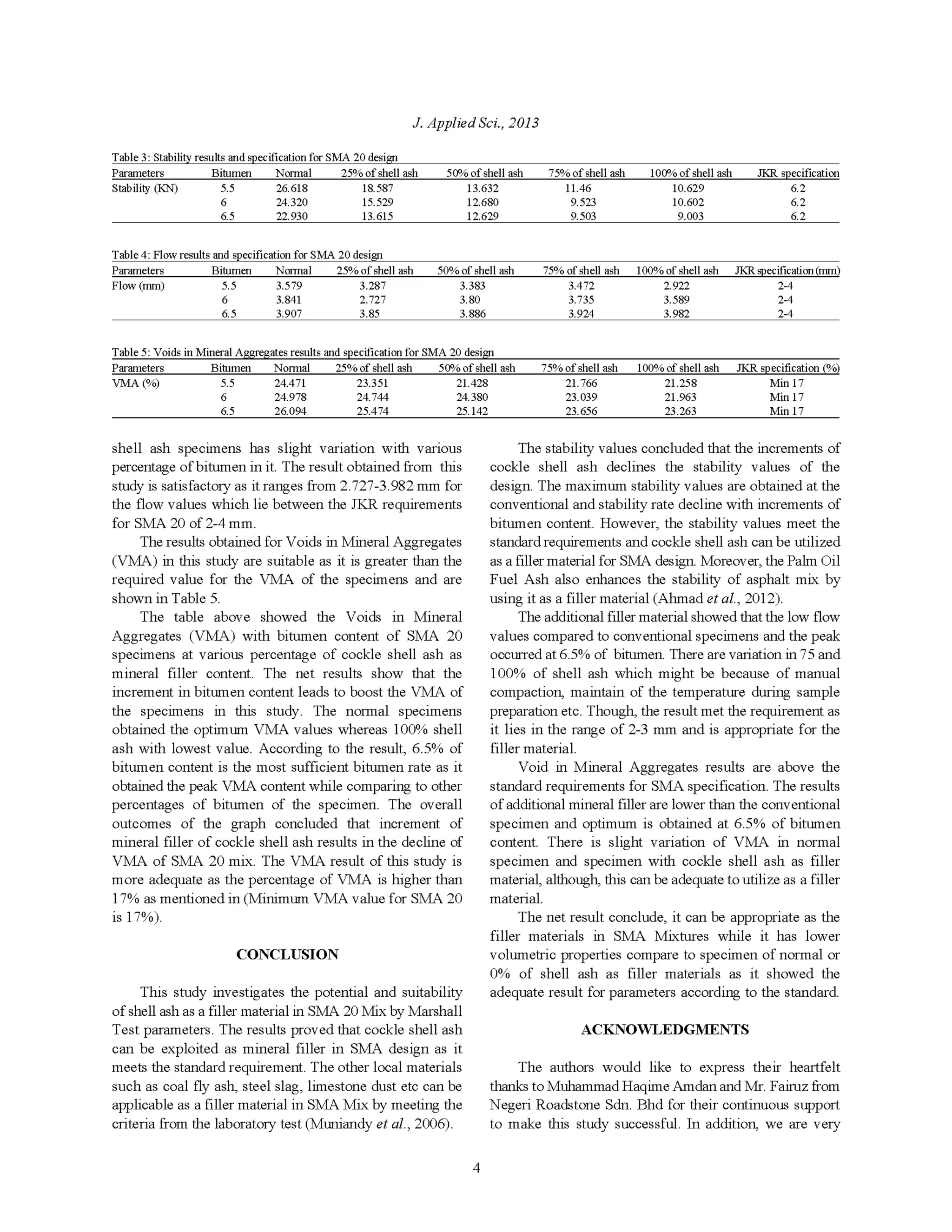 Evaluation of Stone Mastic Asphalt Using Shell Ash as Filler Material | PDF