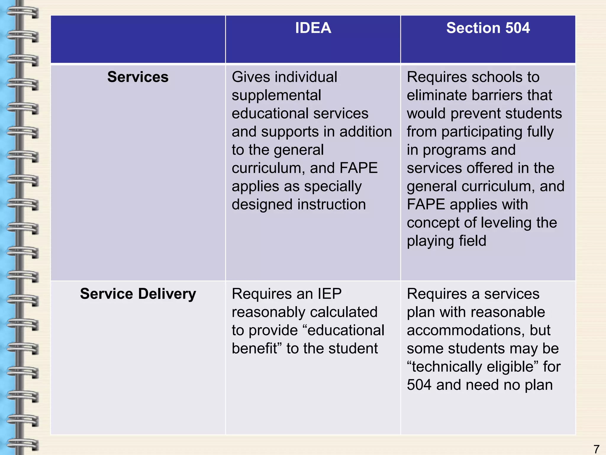 504 Basics Presentation | PPTX