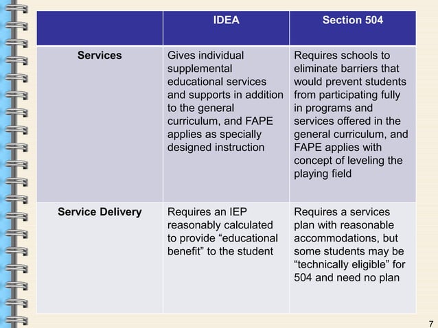 504 Basics Presentation | PPTX