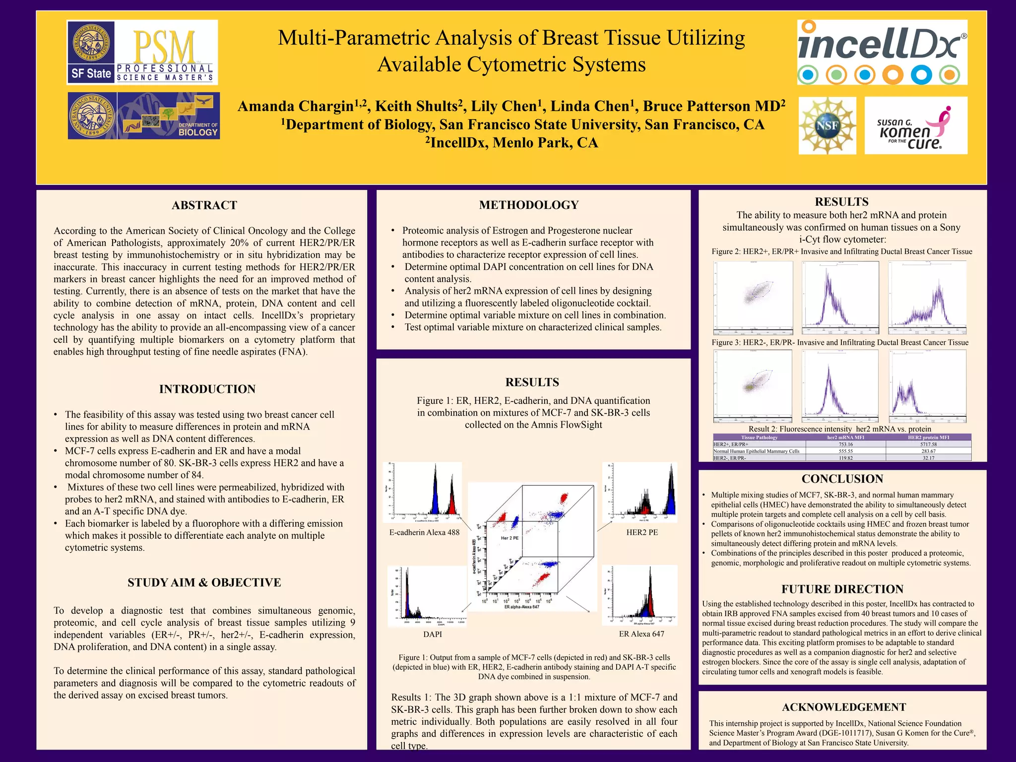 IncellDx Oncobreast 3Dx CSUPERB Poster | PDF