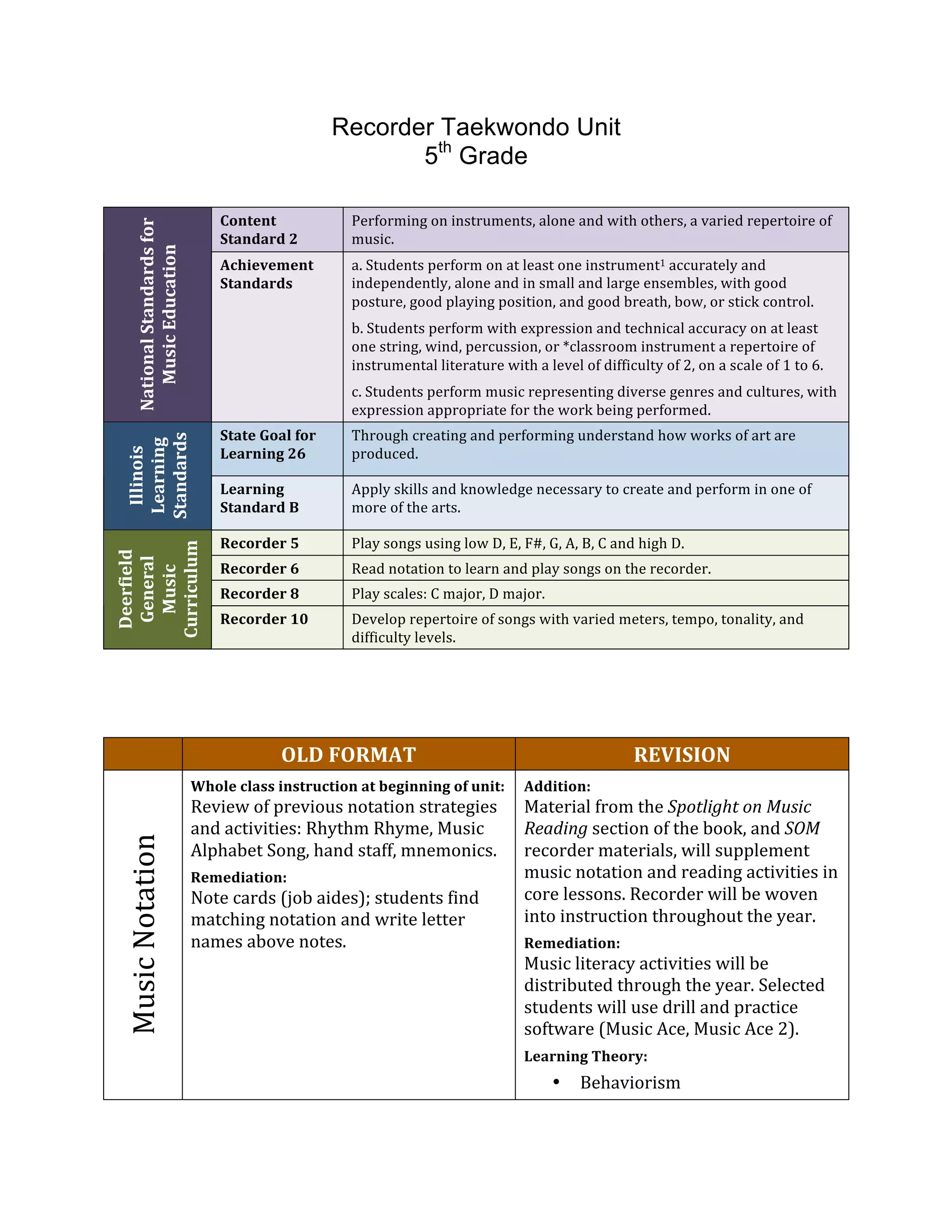 504ferdon lessonplan | PDF