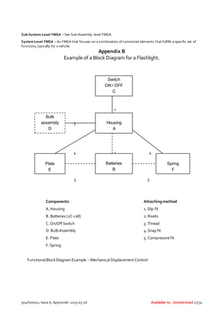 504 h0002 (gs 0002) - design fmea | PDF