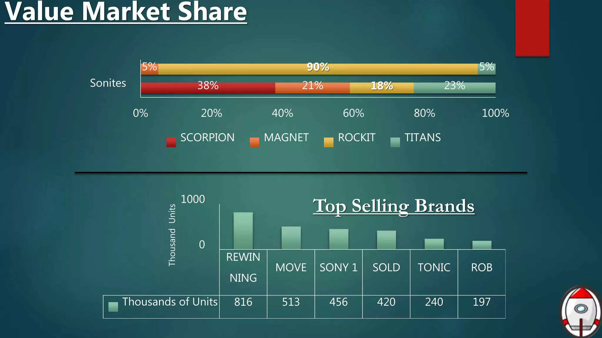 Markstrat Simulation Game - using Segmentation, Targeting, and ...