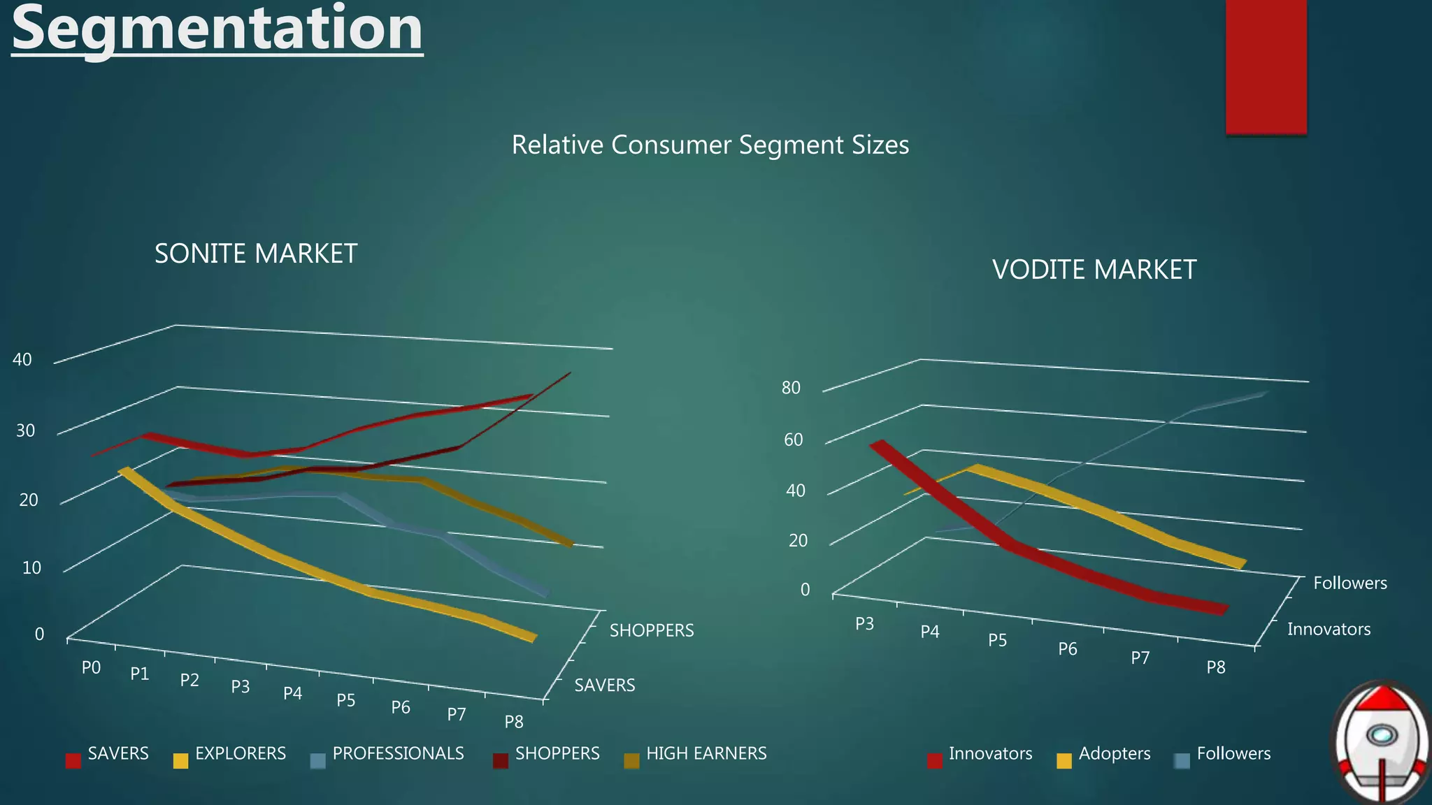 Markstrat Simulation Game - using Segmentation, Targeting, and ...