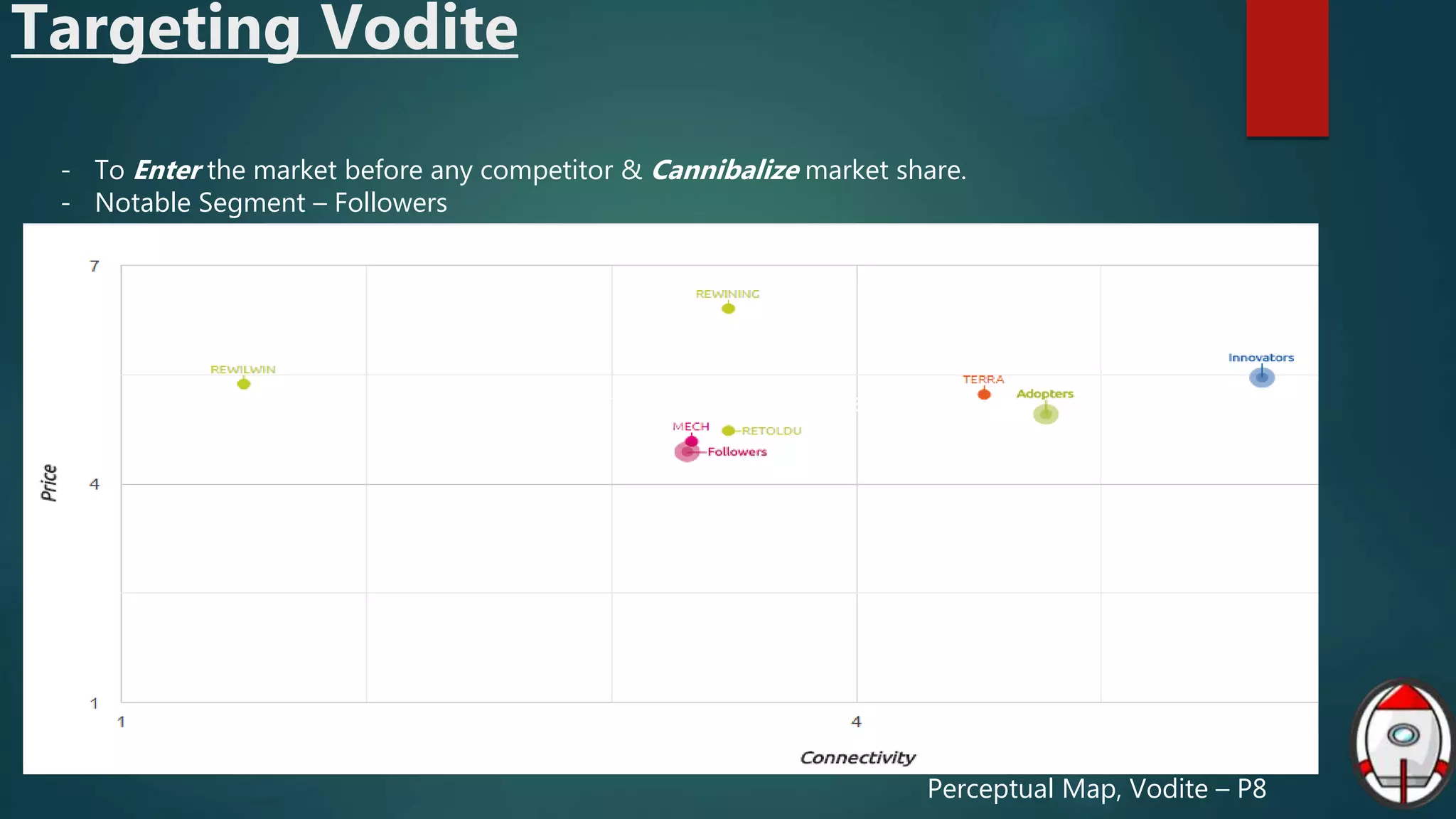 Markstrat Simulation Game Using Segmentation Targeting And