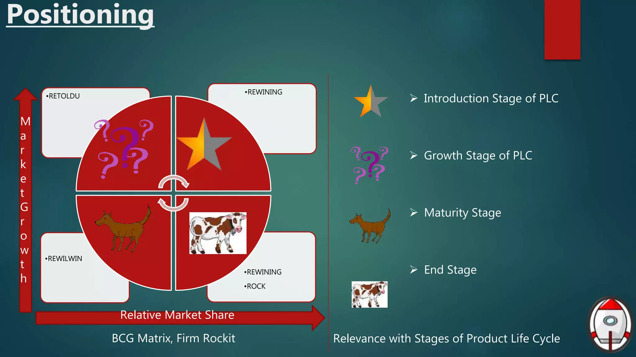 Markstrat Simulation Game - using Segmentation, Targeting, and ...