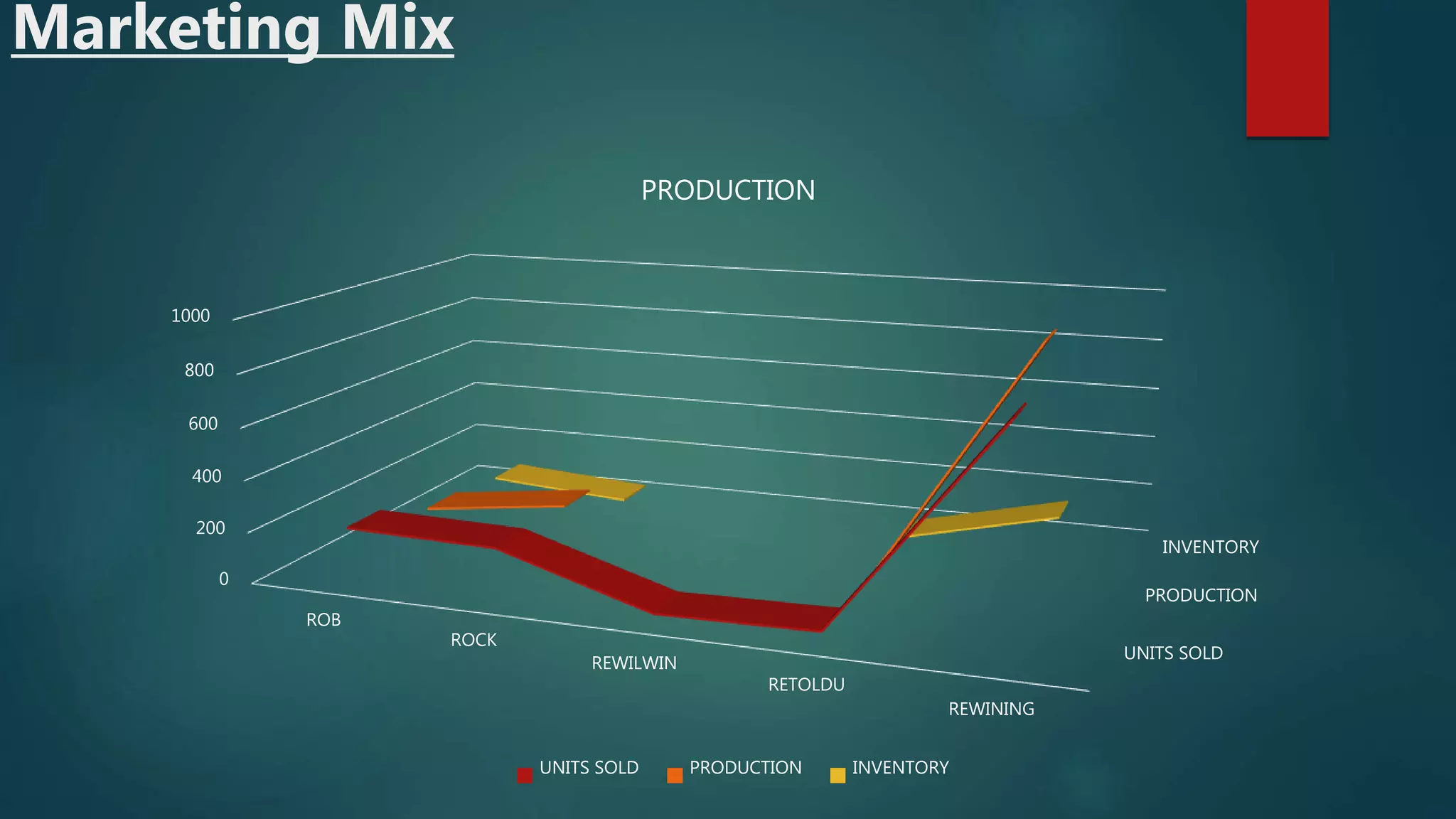 Markstrat Simulation Game - using Segmentation, Targeting, and ...