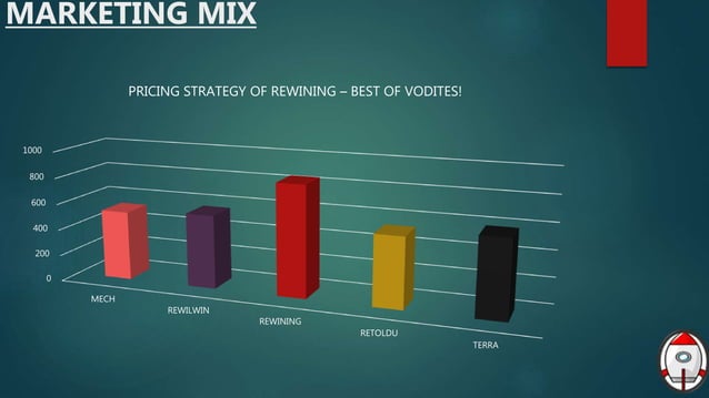 Markstrat Simulation Game - using Segmentation, Targeting, and ...