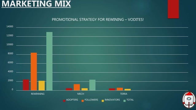 Markstrat Simulation Game - using Segmentation, Targeting, and ...