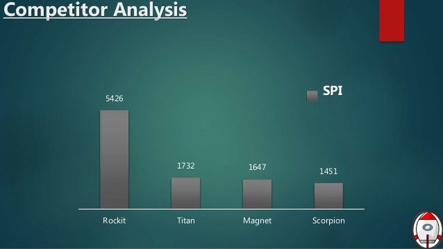 Markstrat Simulation Game Using Segmentation Targeting And Positi