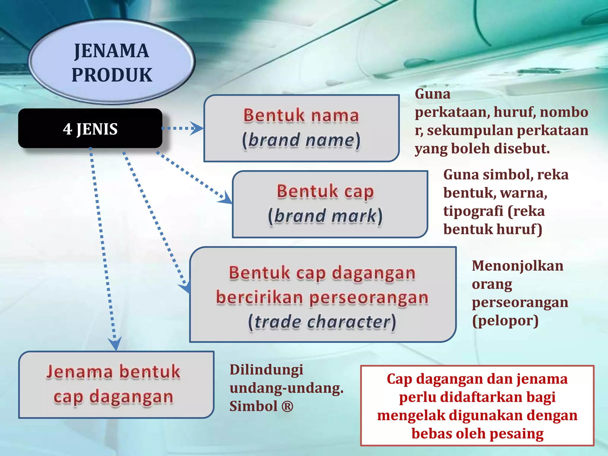 Strategi Pemasaran - Produk | PPTX