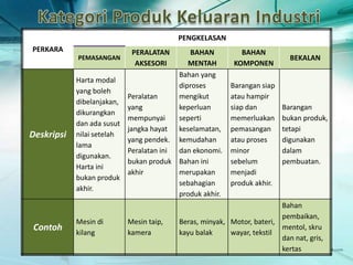 Strategi Pemasaran - Produk | PPTX