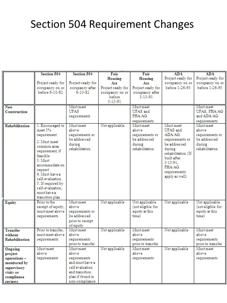 ADA 504 Transition Plan ada-504-transition-plan